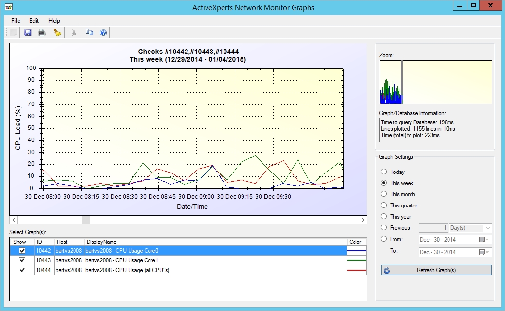 A Group of Companies
